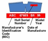 Hull Numbers Explained